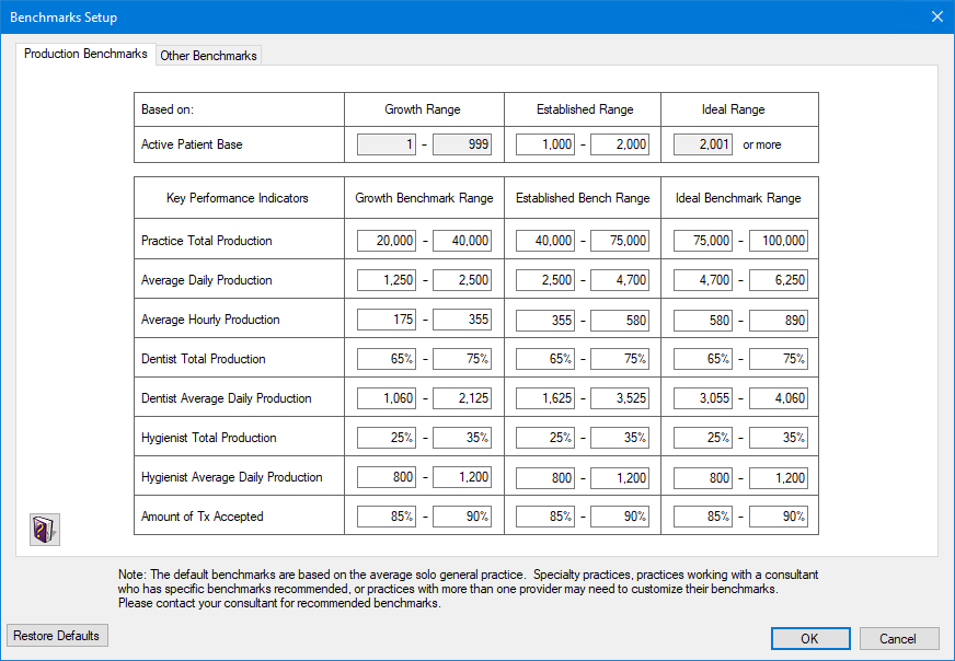 Office Manager - Setting up production benchmarks